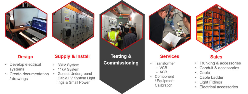 TELEWIRING ELECTRICAL ENGINEERING SDN BHD l 1995